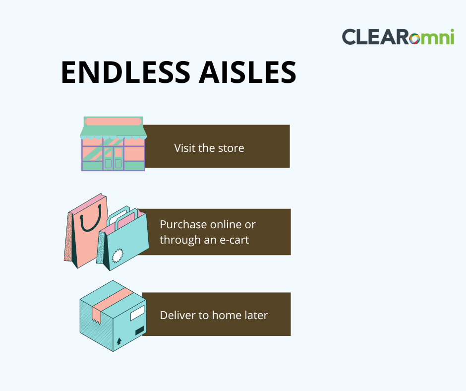 Endless Aisle Retail Use Cases – Boost Sales & Experience